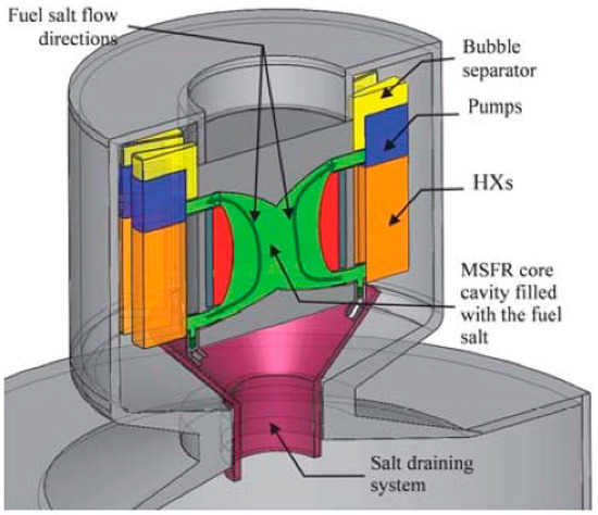 A Framework for Multi-Physics Modeling, Design Optimization and ...