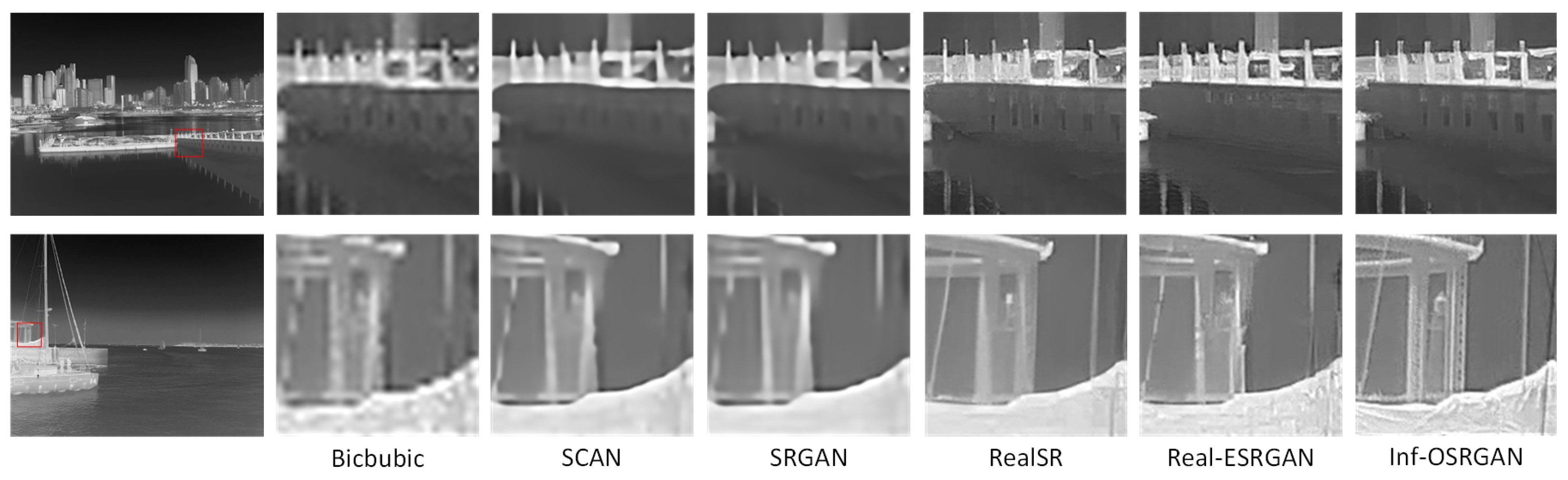 Inf-OSRGAN: Optimized Blind Super-Resolution GAN for Infrared Images
