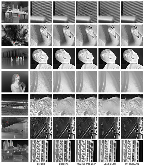 Inf-OSRGAN: Optimized Blind Super-Resolution GAN for Infrared Images