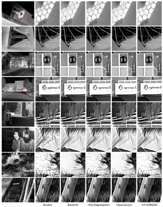 Inf-OSRGAN: Optimized Blind Super-Resolution GAN for Infrared Images