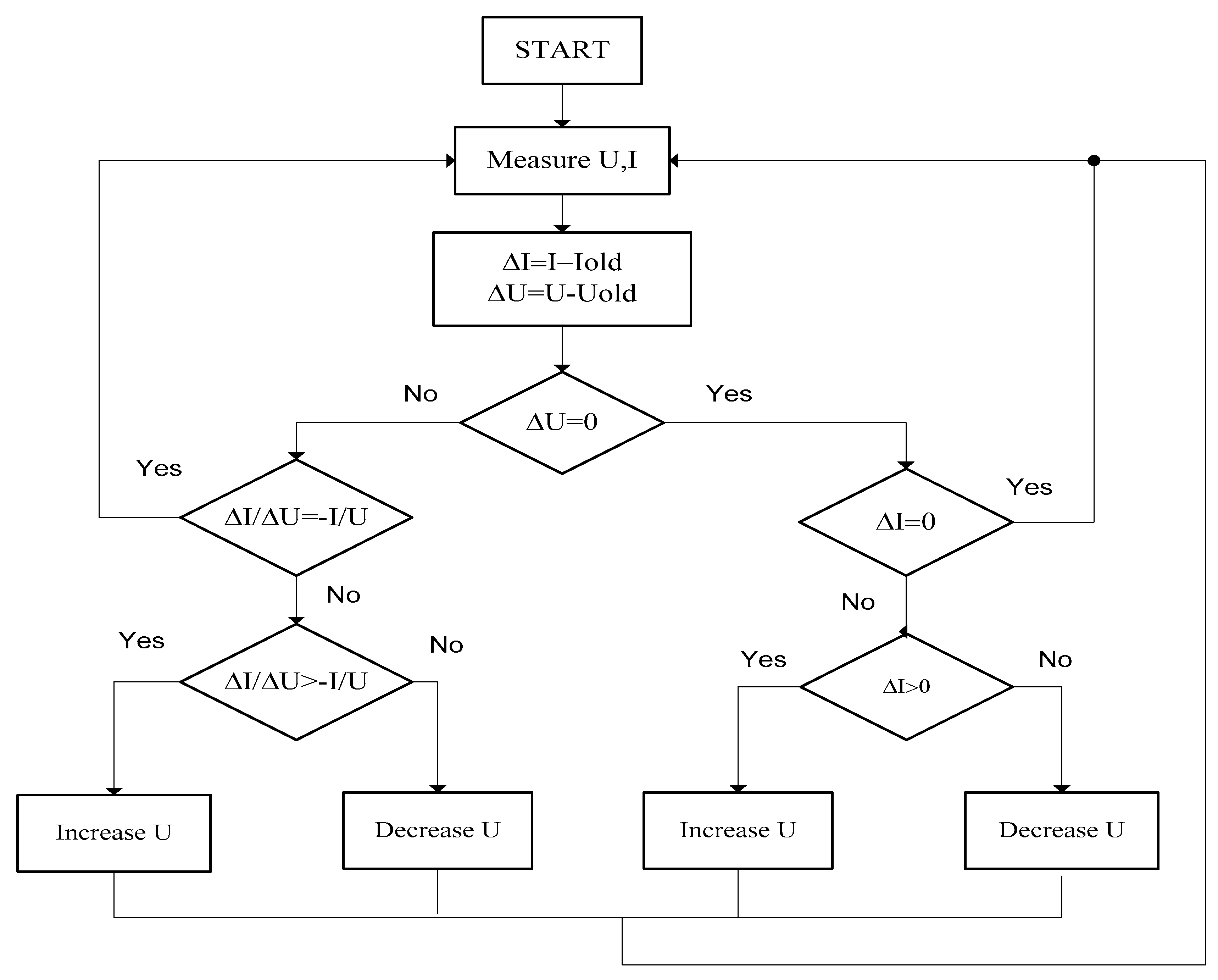 Comparative Study of a Buck DC-DC Converter Controlled by the MPPT (P&O ...