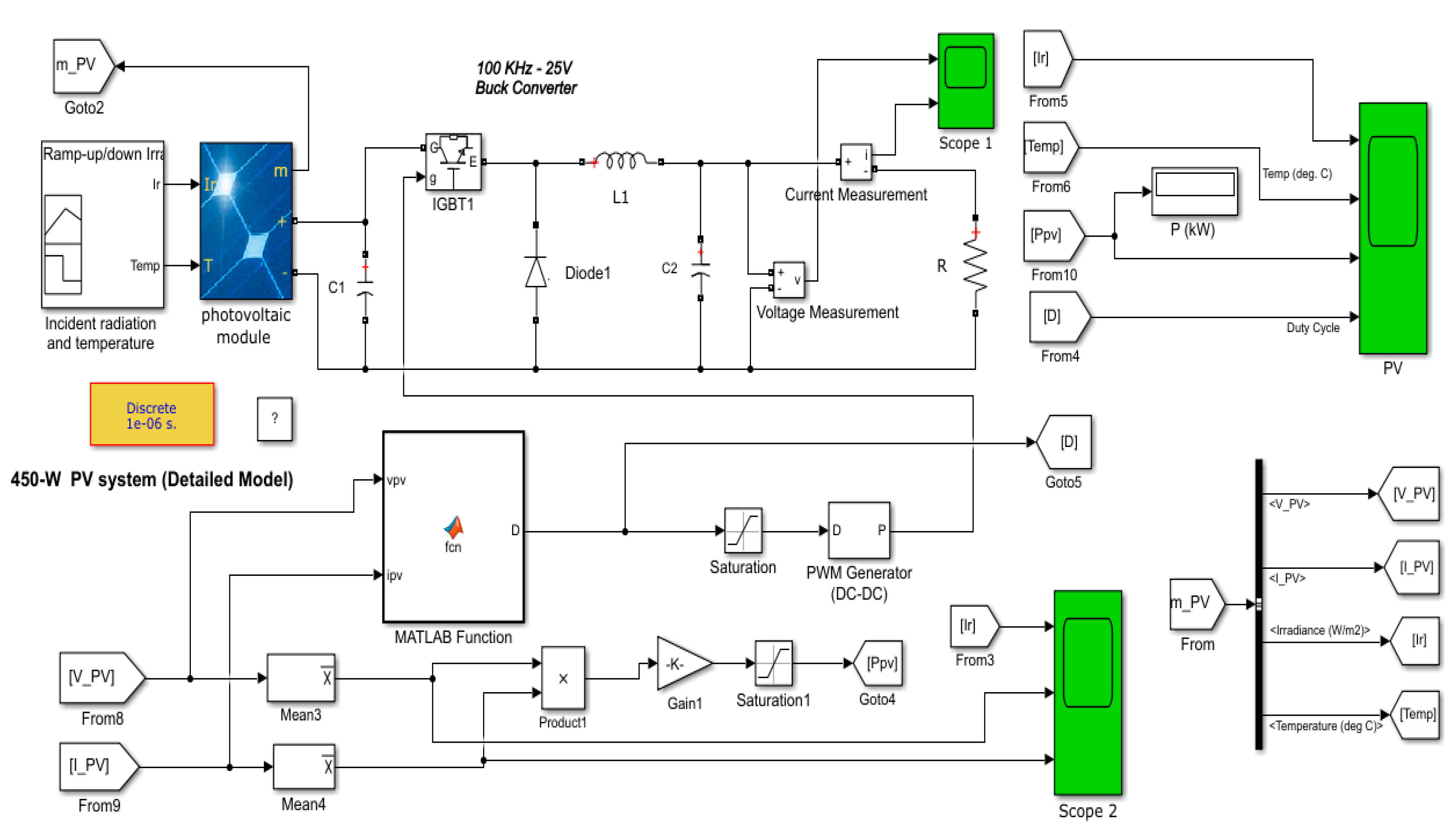 Comparative Study of a Buck DC-DC Converter Controlled by the MPPT (P&O) Algorithm without or ...
