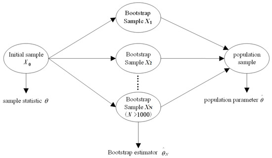 A Methodology for Modeling a Multi-Dimensional Joint Distribution of ...