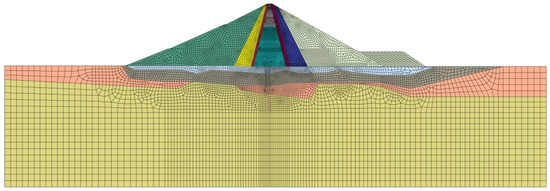 A Methodology for Modeling a Multi-Dimensional Joint Distribution of ...