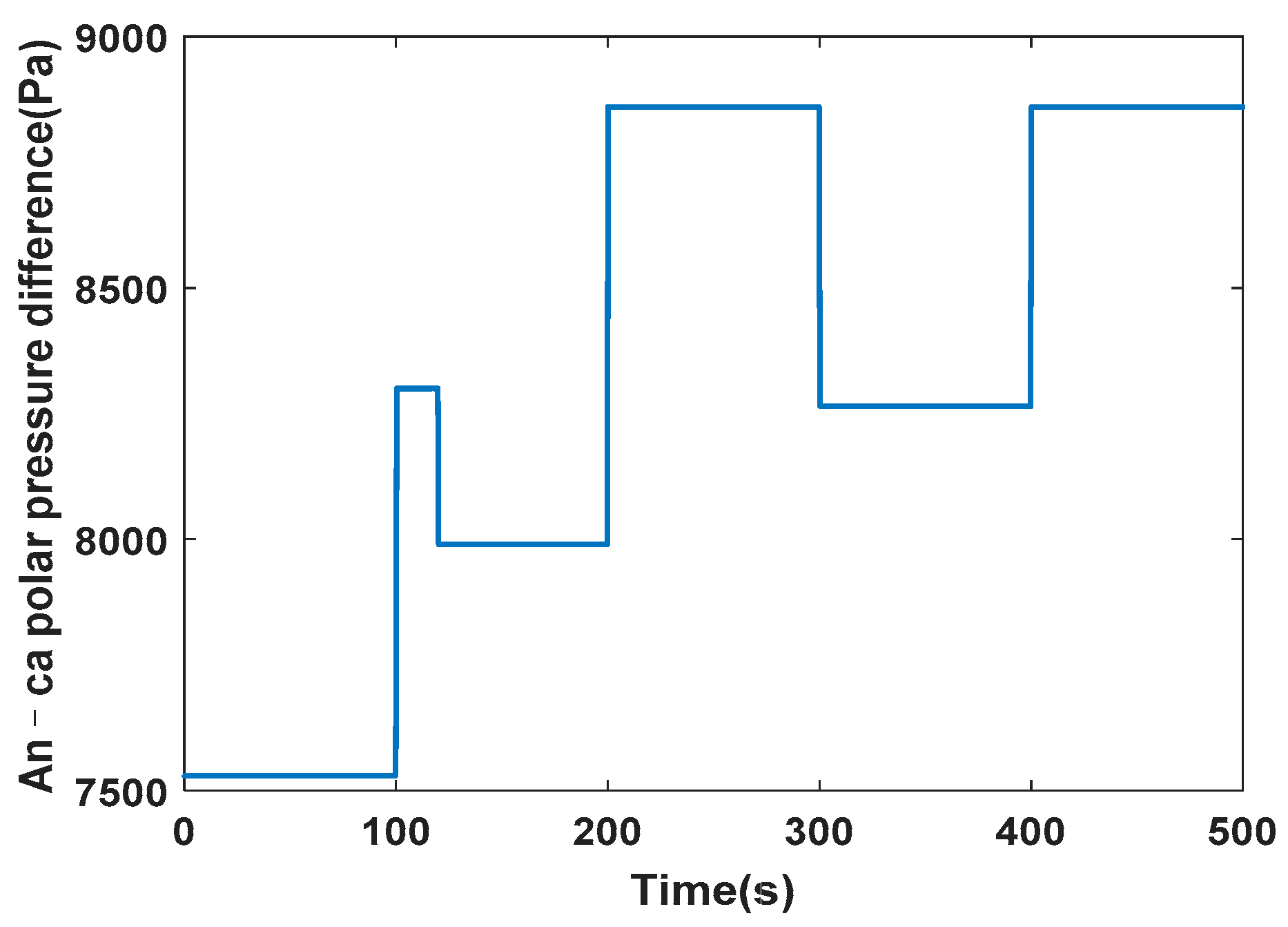 Sliding Mode Integral Separation PID Control for Hydrogen Fuel Cell Systems