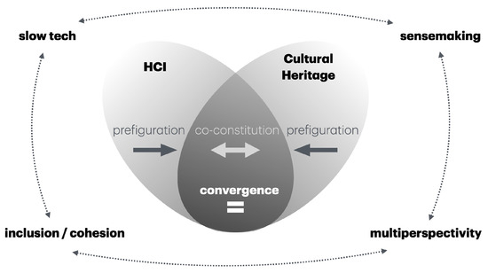 Applied Sciences | Free Full-Text | Human–Computer Interaction (HCI ...