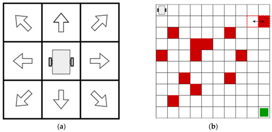 Reinforcement-Learning-Based Path Planning: A Reward Function Strategy