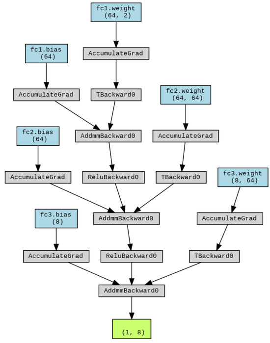 Reinforcement-Learning-Based Path Planning: A Reward Function Strategy
