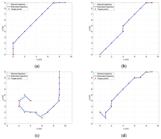 Applied Sciences | Free Full-Text | Reinforcement-Learning-Based Path ...