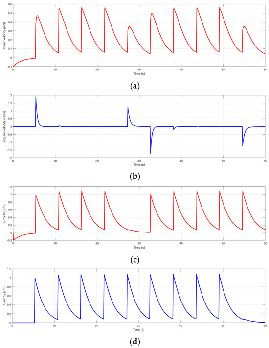 Reinforcement-Learning-Based Path Planning: A Reward Function Strategy