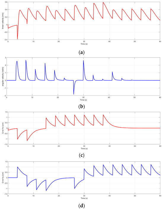 Reinforcement-Learning-Based Path Planning: A Reward Function Strategy