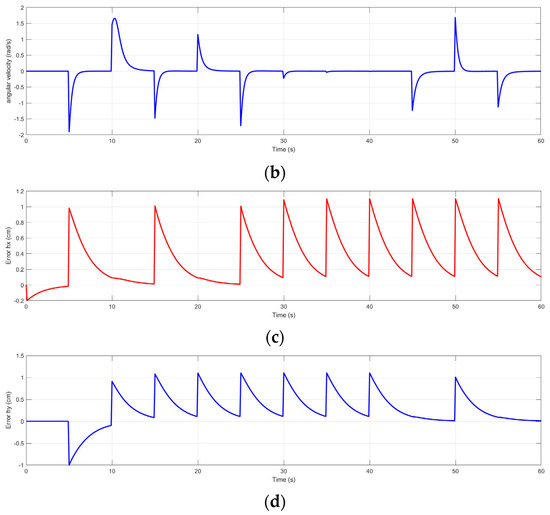 Reinforcement-Learning-Based Path Planning: A Reward Function Strategy