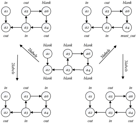 Applied Sciences | Free Full-Text | A Four-Label-Based Algorithm for ...