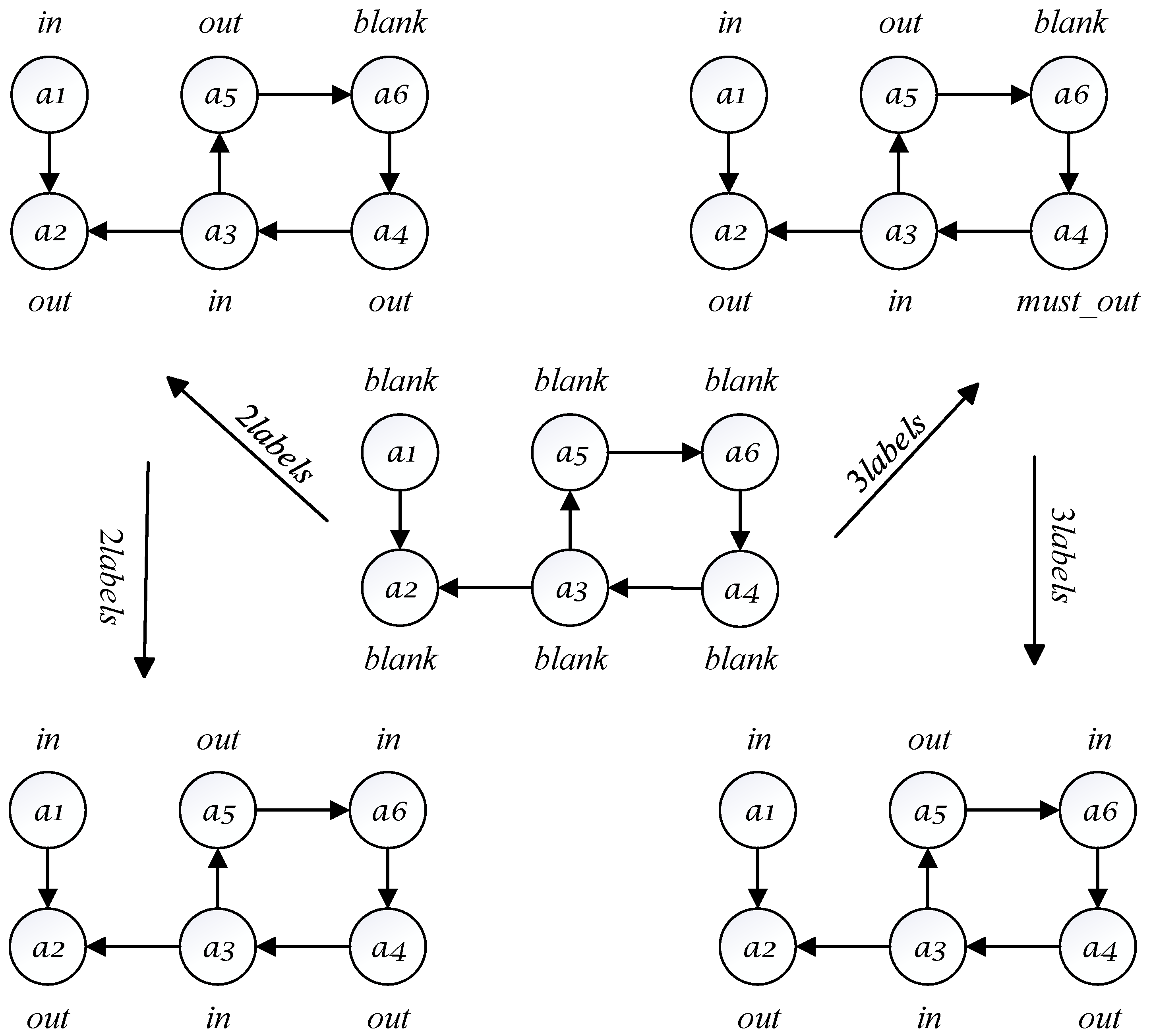 A Four-Label-Based Algorithm for Solving Stable Extension Enumeration in Abstract Argumentation ...