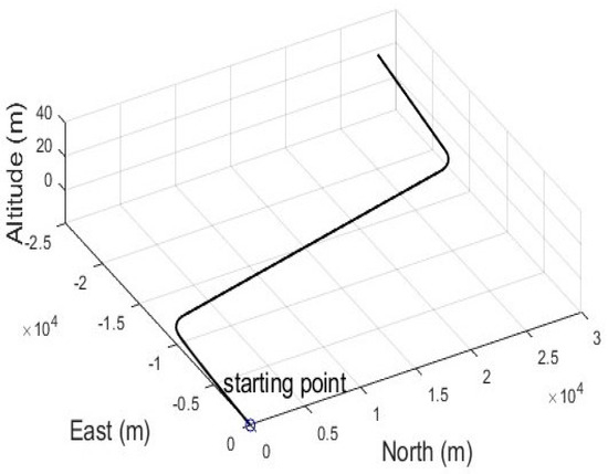 Maximum Correntropy Extended Kalman Filtering with Nonlinear Regression Technique for GPS Navigation