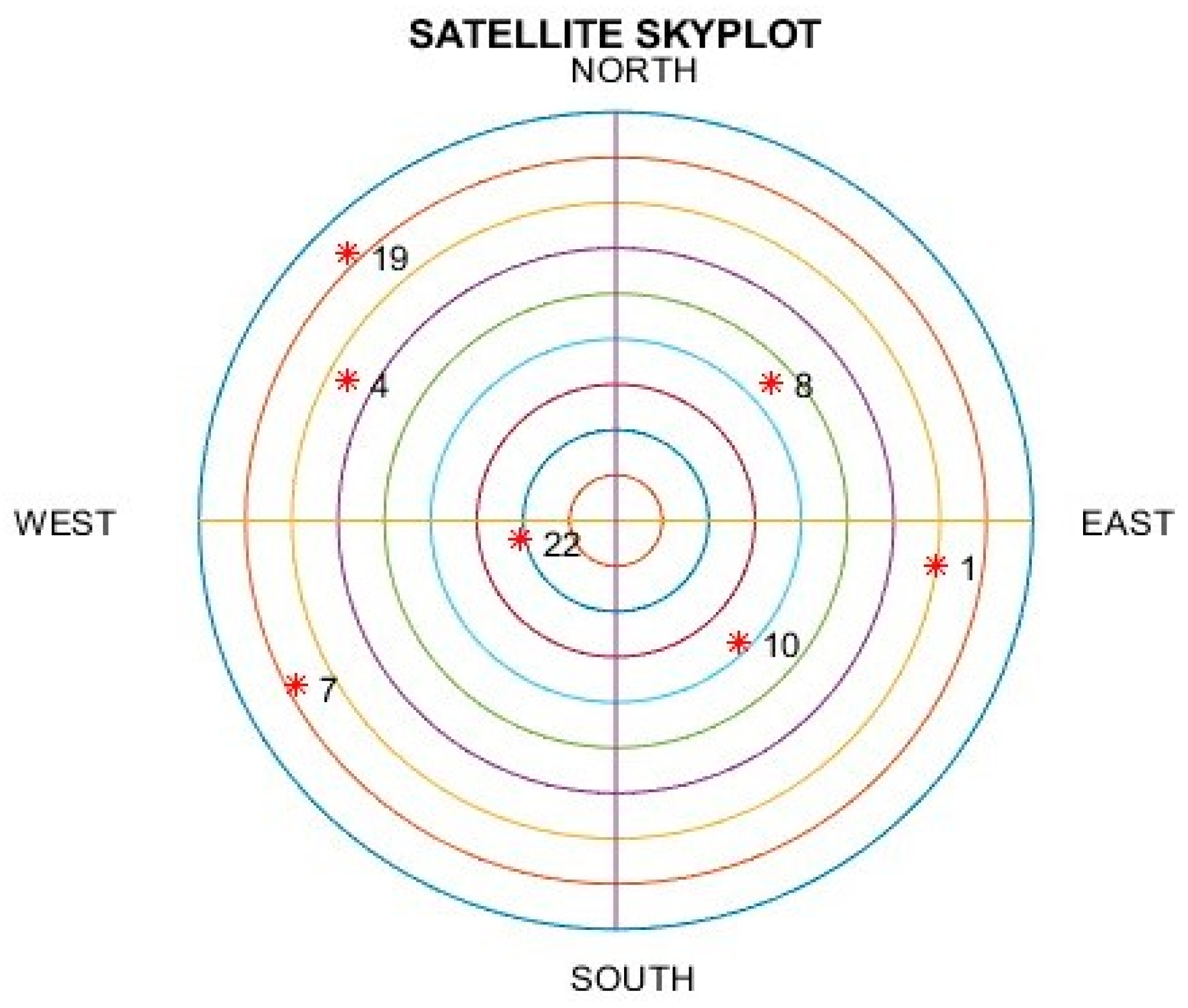 Maximum Correntropy Extended Kalman Filtering With Nonlinear Regression Technique For Gps Navigation