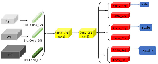 Applied Sciences | Free Full-Text | YOLOv8n-Enhanced PCB Defect ...