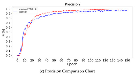 YOLOv8n-Enhanced PCB Defect Detection: A Lightweight Method Integrating ...