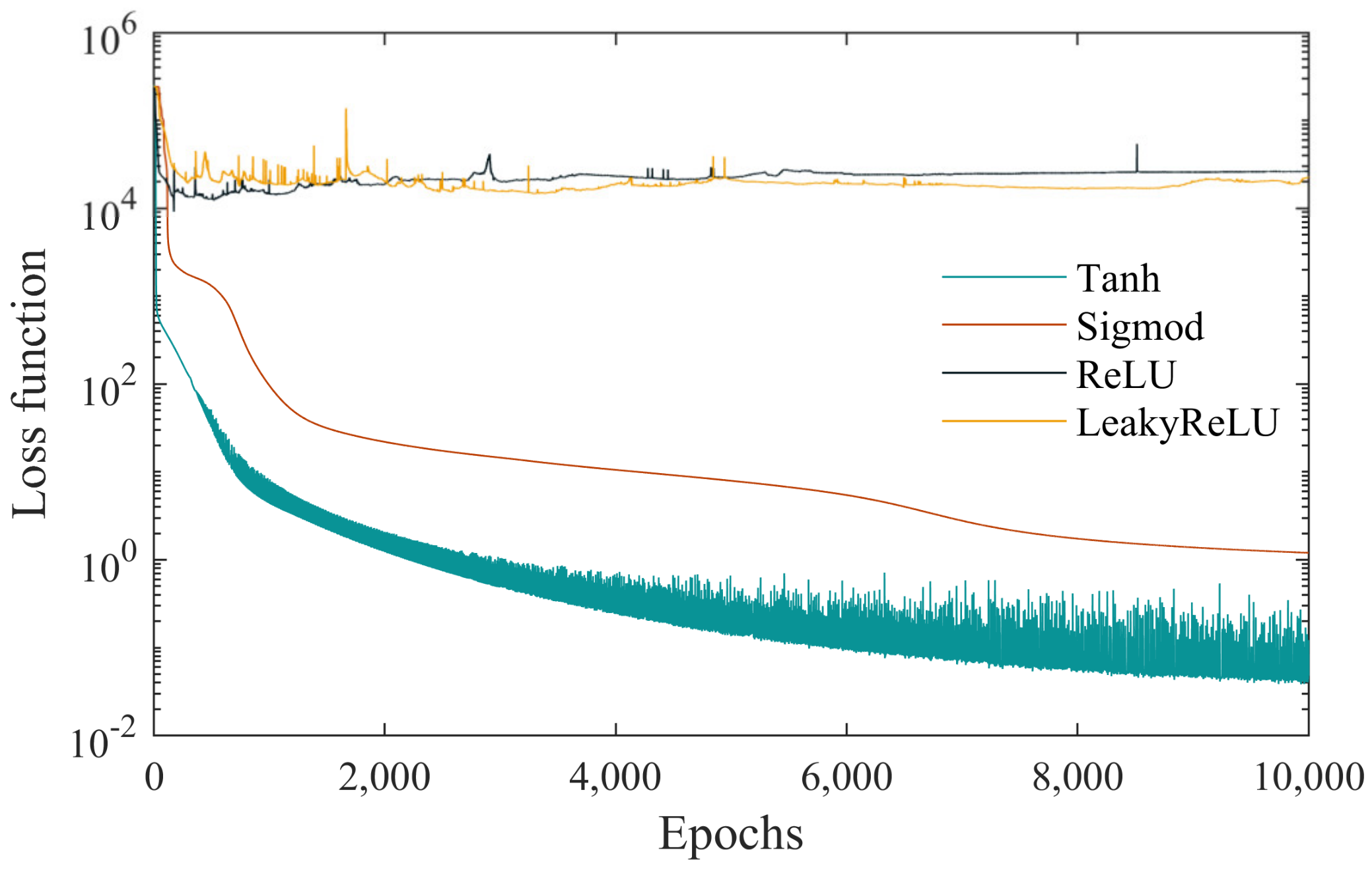 A General Method for Solving Differential Equations of Motion Using ...