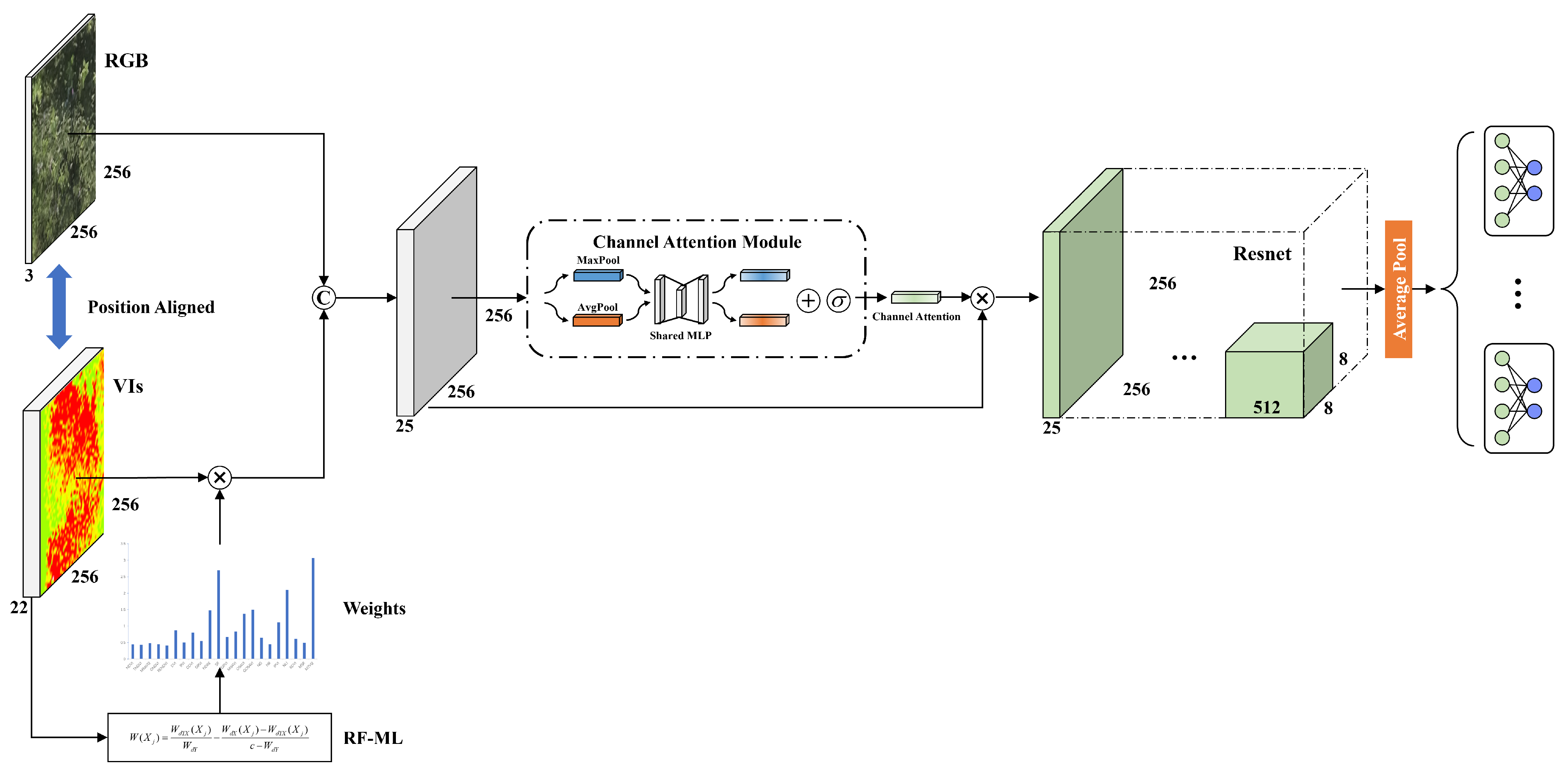 Multi-Source Image Fusion Based Regional Classification Method for Apple Diseases and Pests