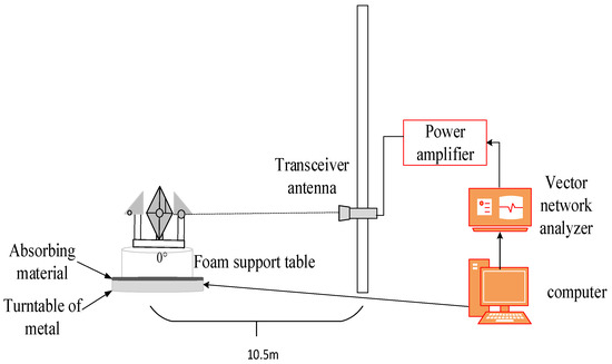 ISAR Imaging Analysis of Complex Aerial Targets Based on Deep Learning