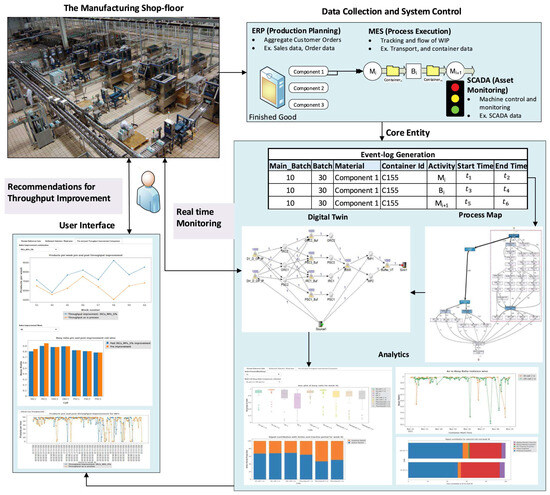 A Comprehensive Review of Theories, Methods, and Techniques for Bottleneck Identification and ...
