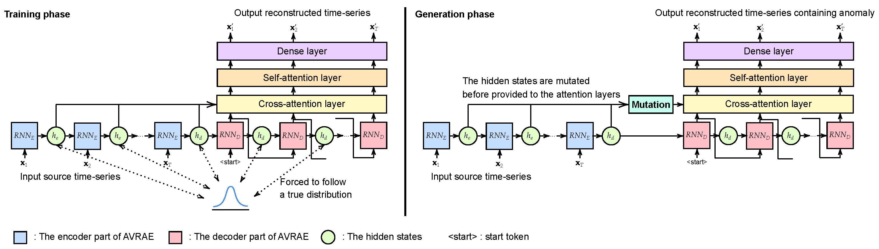 Mutation-Based Multivariate Time-Series Anomaly Generation on Latent ...