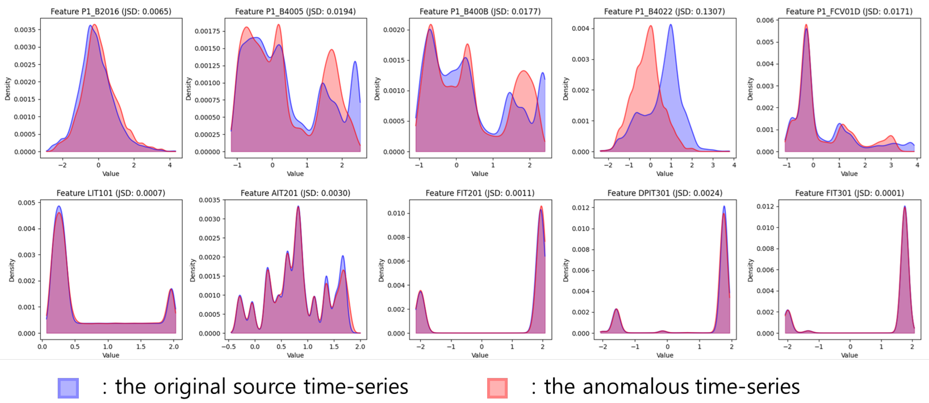 Mutation-Based Multivariate Time-Series Anomaly Generation on Latent ...