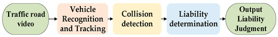 An Autonomous Intelligent Liability Determination Method for Minor ...