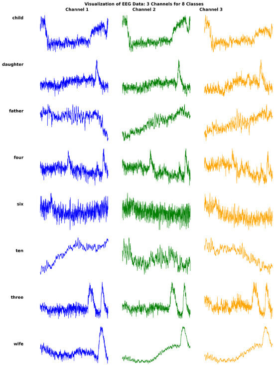 Exploring Inner Speech Recognition via Cross-Perception Approach in EEG and fMRI