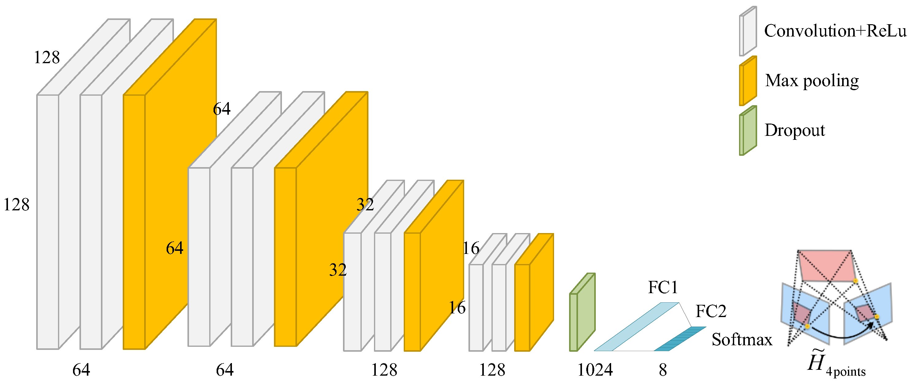 Image Registration Algorithm for Stamping Process Monitoring Based on Improved Unsupervised ...