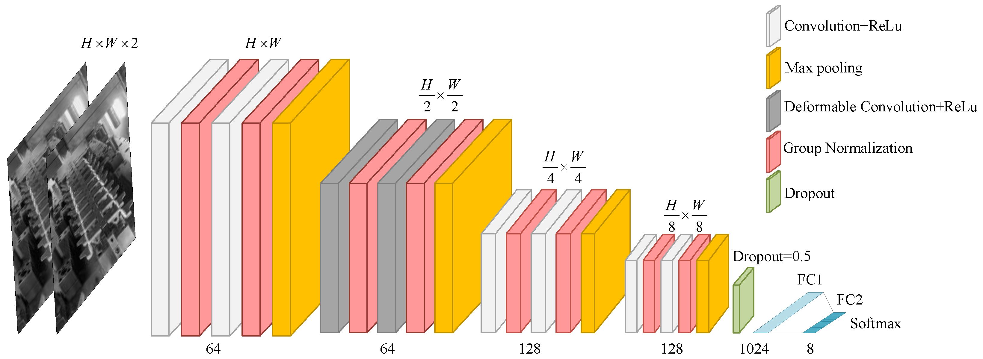 Image Registration Algorithm for Stamping Process Monitoring Based on Improved Unsupervised ...