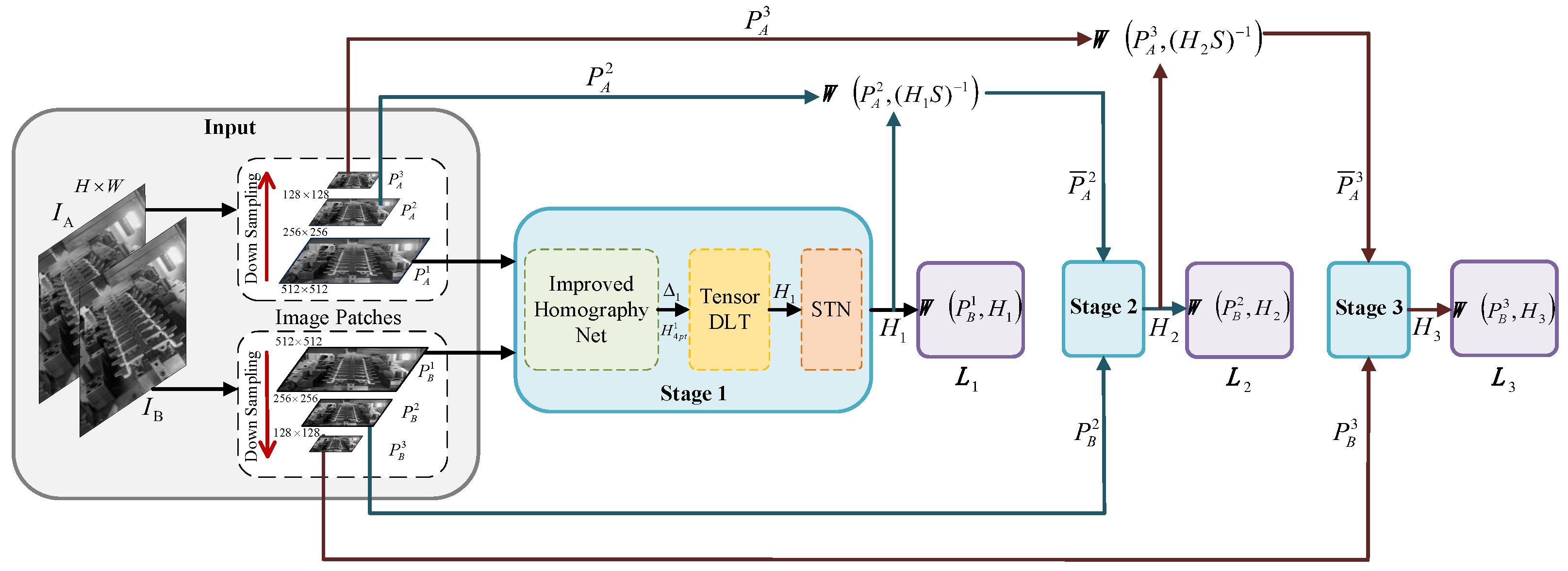 Image Registration Algorithm for Stamping Process Monitoring Based on Improved Unsupervised ...