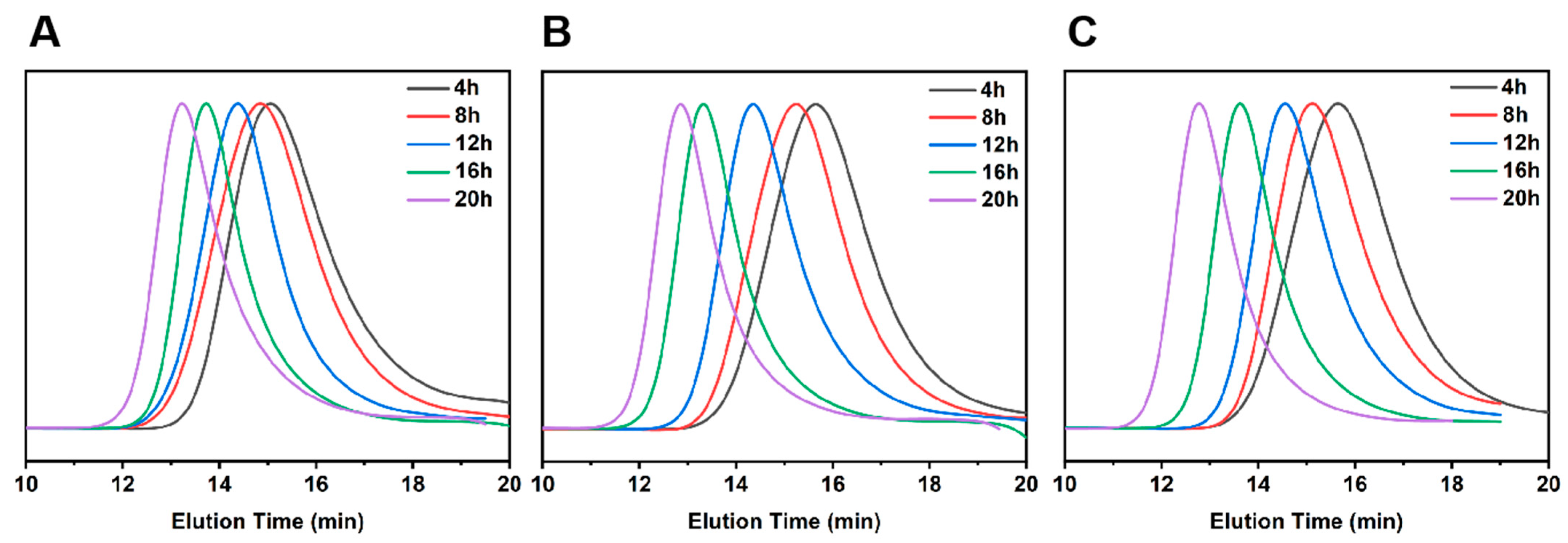 POSS and PAG Dual-Containing Chemically Amplified Photoresists by RAFT Polymerization for ...