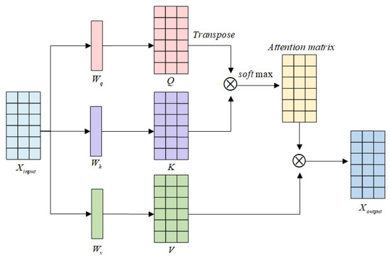 Method for Remaining Useful Life Prediction of Turbofan Engines Combining Adam Optimization ...
