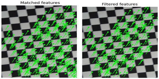 Hybrid Visual Odometry Algorithm Using a Downward-Facing Monocular Camera
