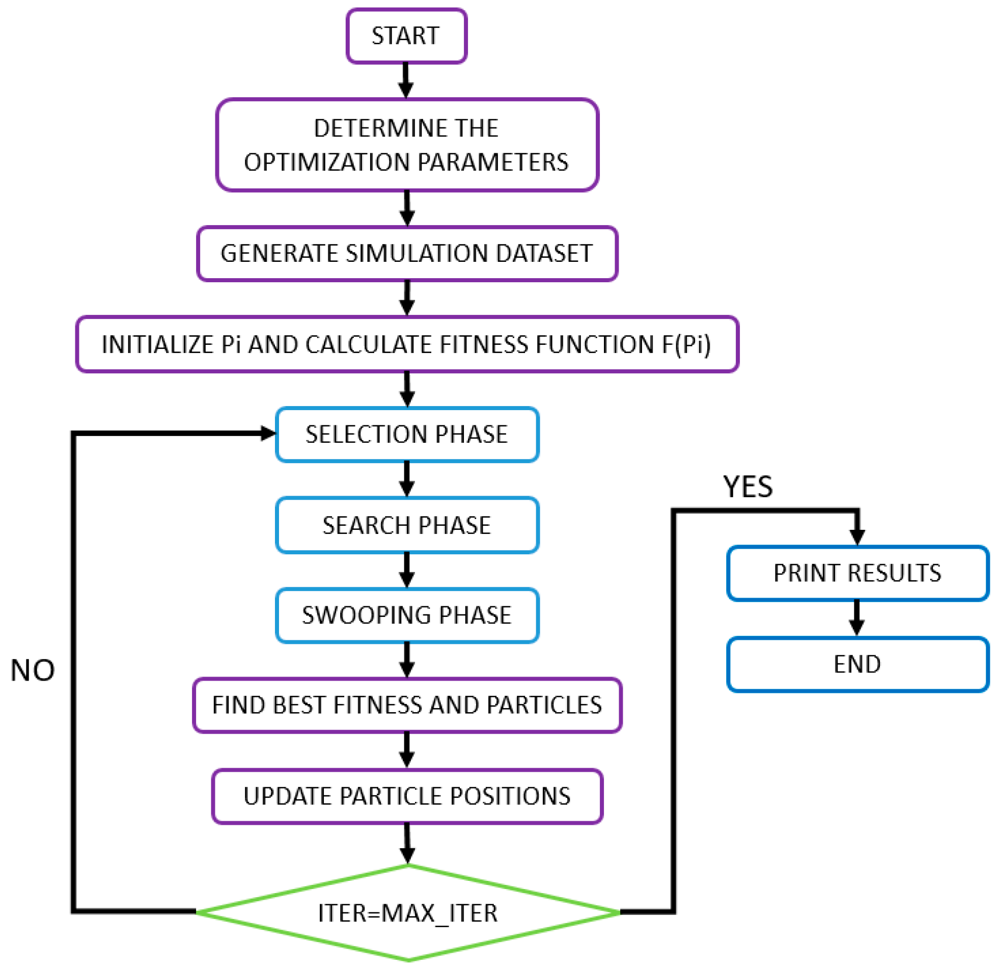 Fuel Cell Electric Vehicle Hydrogen Consumption and Battery Cycle ...