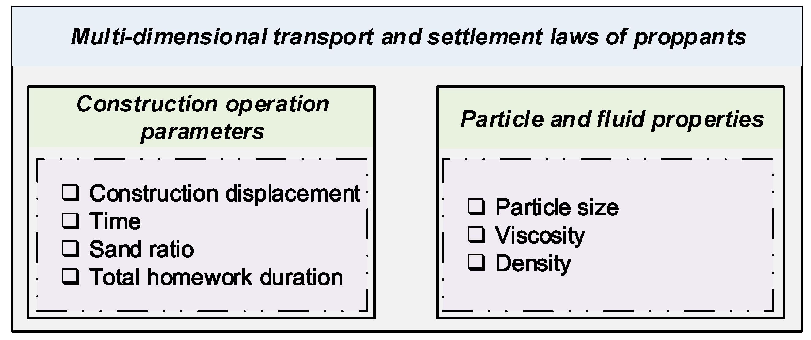 Research on the Migration and Settlement Laws of Backflow Proppants ...