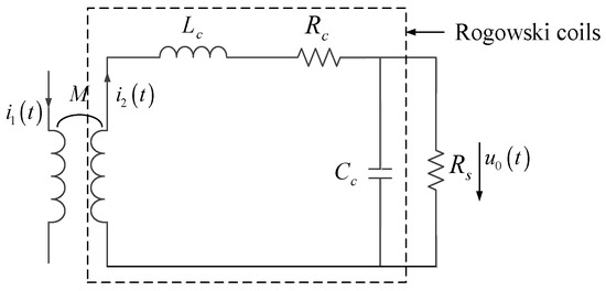 Analysis and Optimization of the Stray Capacitance of Rogowski Coils