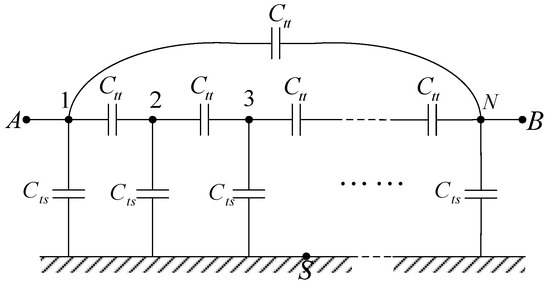 Analysis and Optimization of the Stray Capacitance of Rogowski Coils