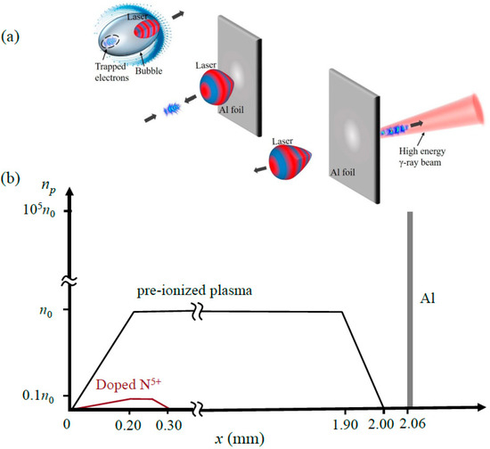 Simulation Study on Attosecond Inverse Compton Scattering Source from Laser Wakefield ...