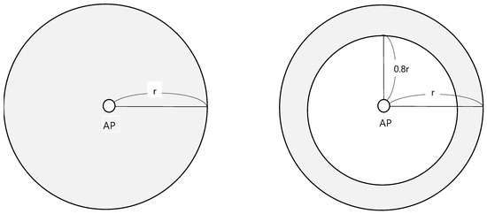 Combined Sweeping and Jumping Method to Enhance Node Insertion Algorithm for Wi-Fi Sensor Networks