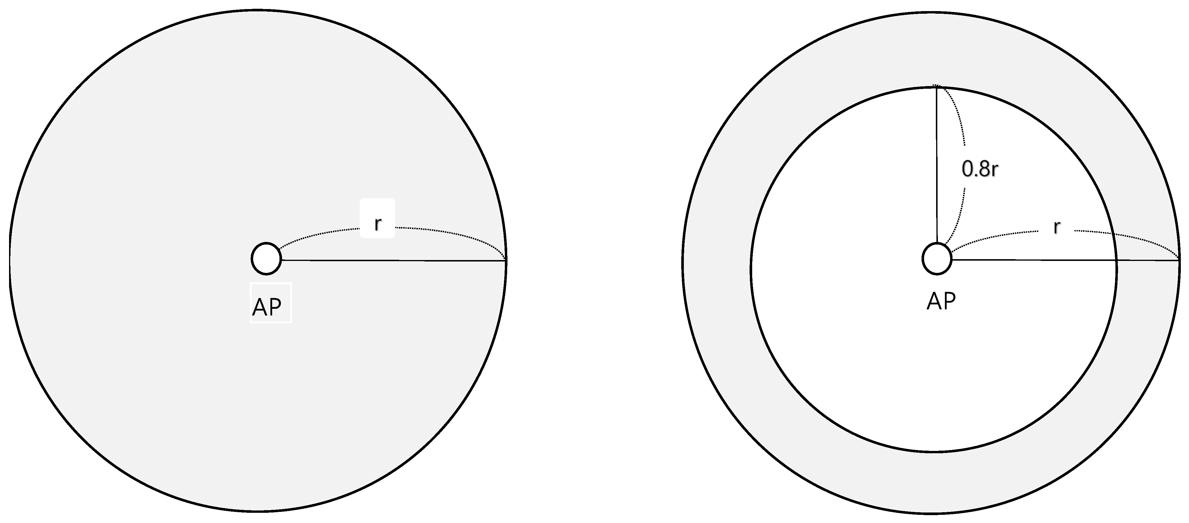 Combined Sweeping and Jumping Method to Enhance Node Insertion Algorithm for Wi-Fi Sensor Networks