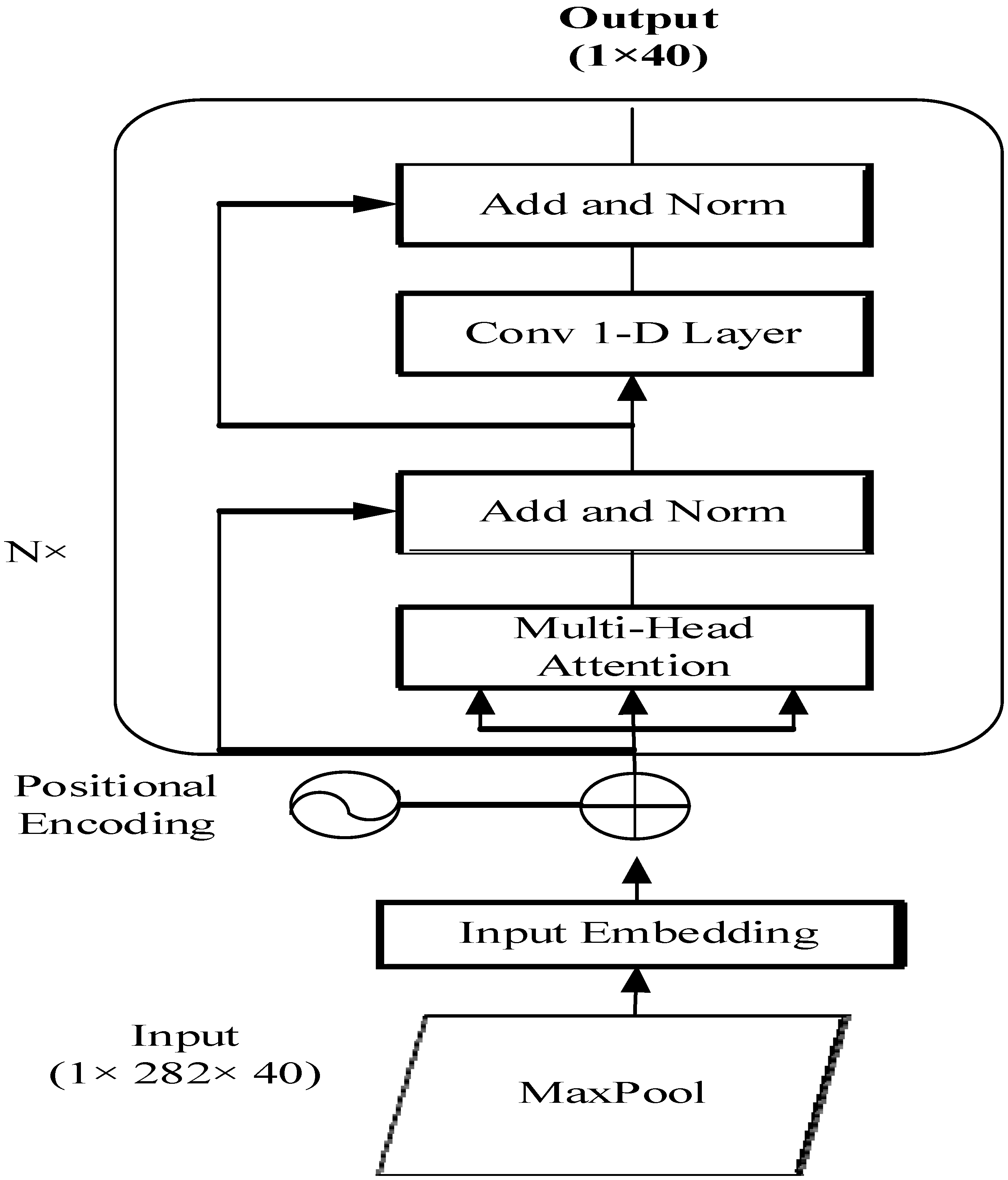 Residual Dense Optimization-Based Multi-Attention Transformer to Detect Network Intrusion ...