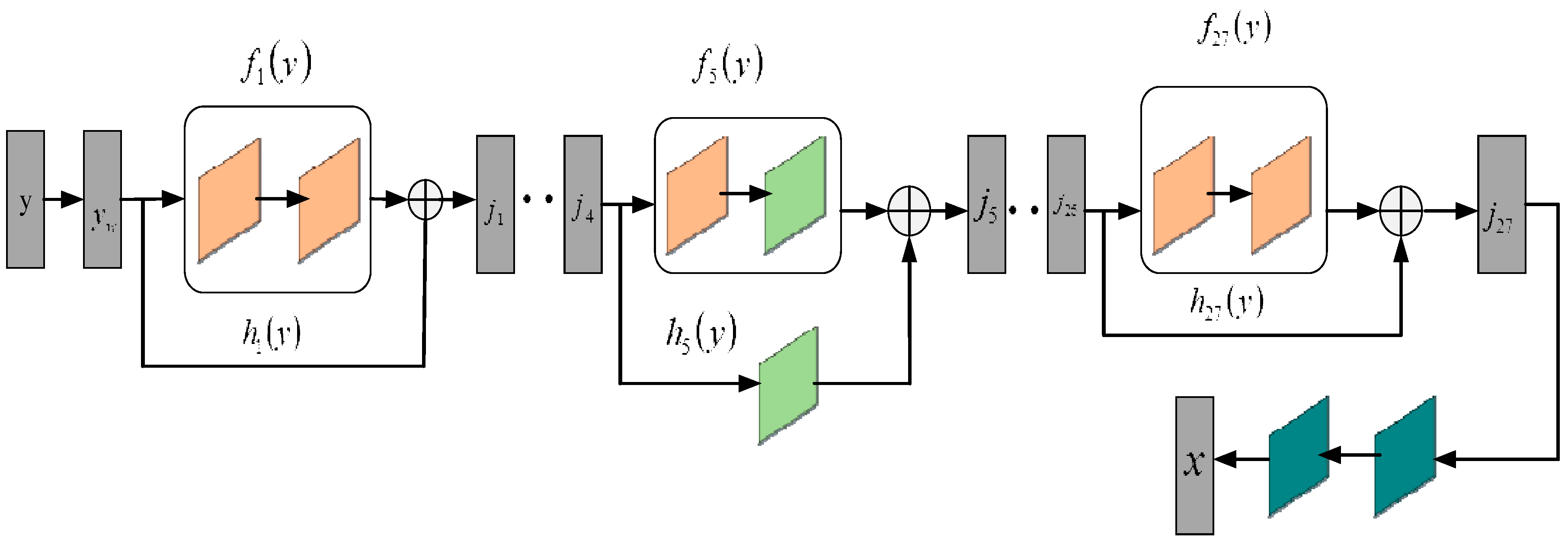 Residual Dense Optimization-Based Multi-Attention Transformer to Detect Network Intrusion ...