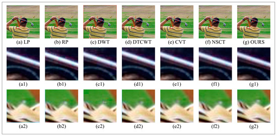 Multi-Source Image Fusion Based on BEMD and Region Sharpness Guidance Region Overlapping Algorithm