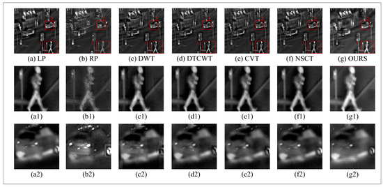 Multi-Source Image Fusion Based on BEMD and Region Sharpness Guidance Region Overlapping Algorithm