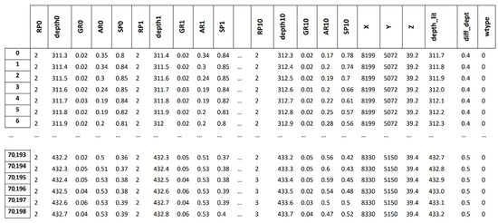 Classification of Logging Data Using Machine Learning Algorithms