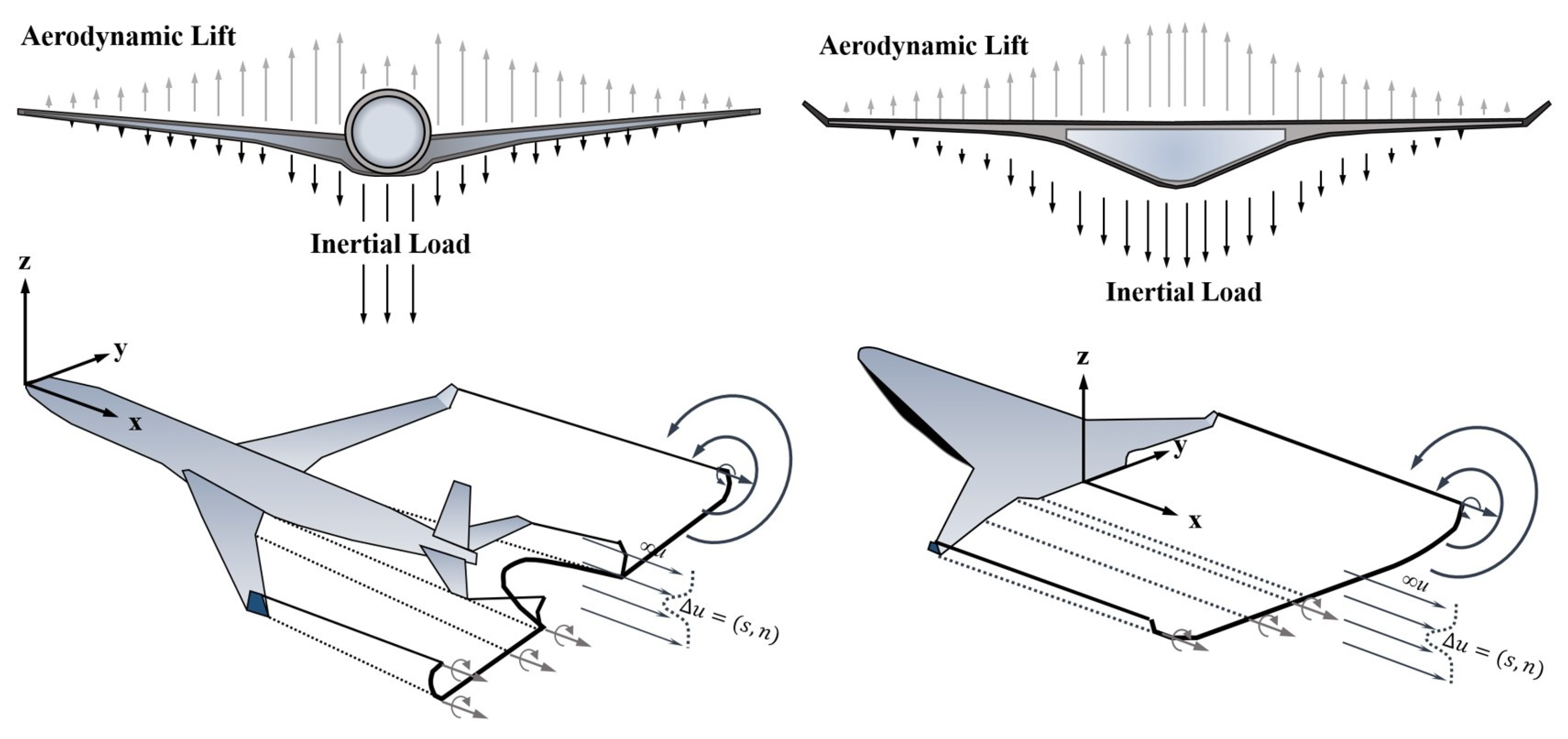 Multidisciplinary Optimization of Aircraft Aerodynamics for Distributed Propulsion Configurations
