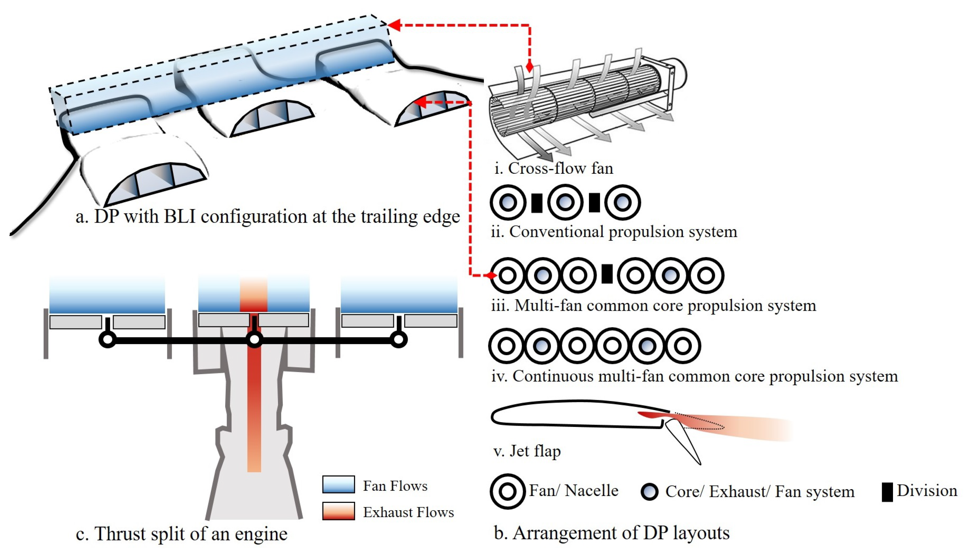 Multidisciplinary Optimization of Aircraft Aerodynamics for Distributed ...